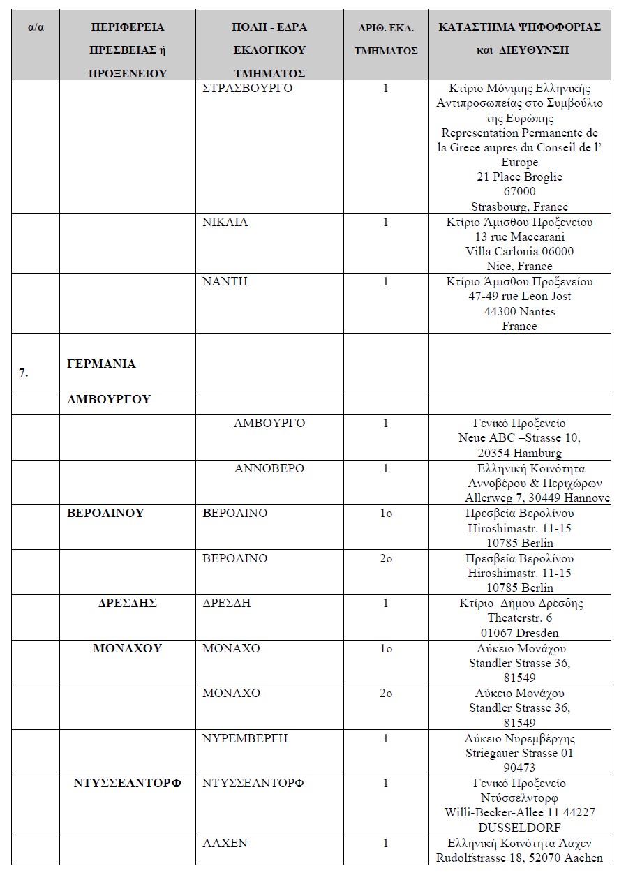ΕΘΝΙΚΕΣ ΕΚΛΟΓΕΣ, 20 ΜΑΪΟΥ 2023, ΕΚΛΟΓΙΚΑ ΚΕΝΤΡΑ ΓΕΡΜΑΝΙΑΣ | OEK